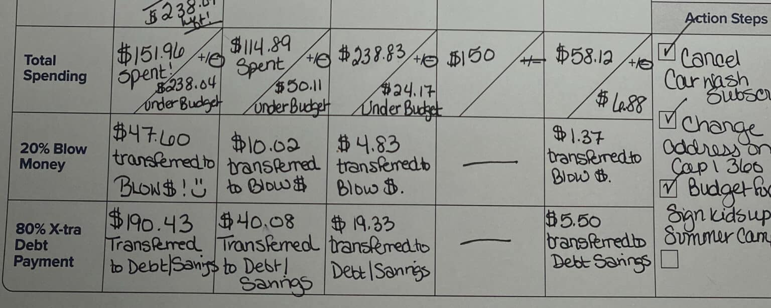 Easiest Weekly Budget Printable - The Busy Budgeter